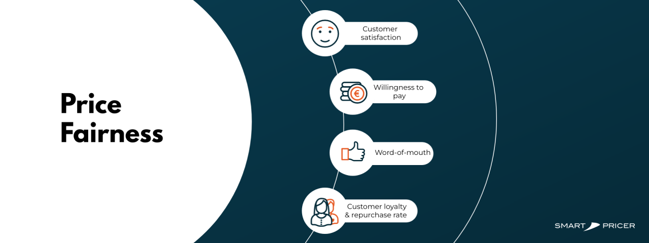 THE POWER OF TRANSPARENCY: Spotlighting Price Fairness in Dynamic ...