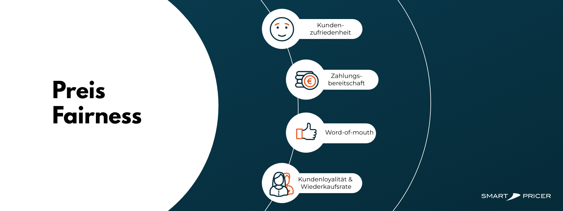 DIE MACHT DER TRANSPARENZ: Dynamisches Pricing und Preisfairness im ...