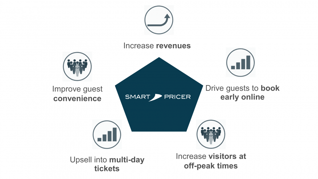 Smart Pricer - Dynamic Pricing Solutions - Cinema, Sports