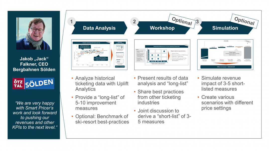 Solutions - Smart Pricer