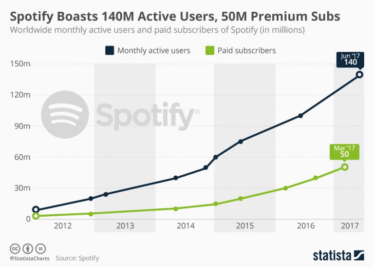 3 Insights That Cinema Can Learn From Subscription Models - Smart Pricer