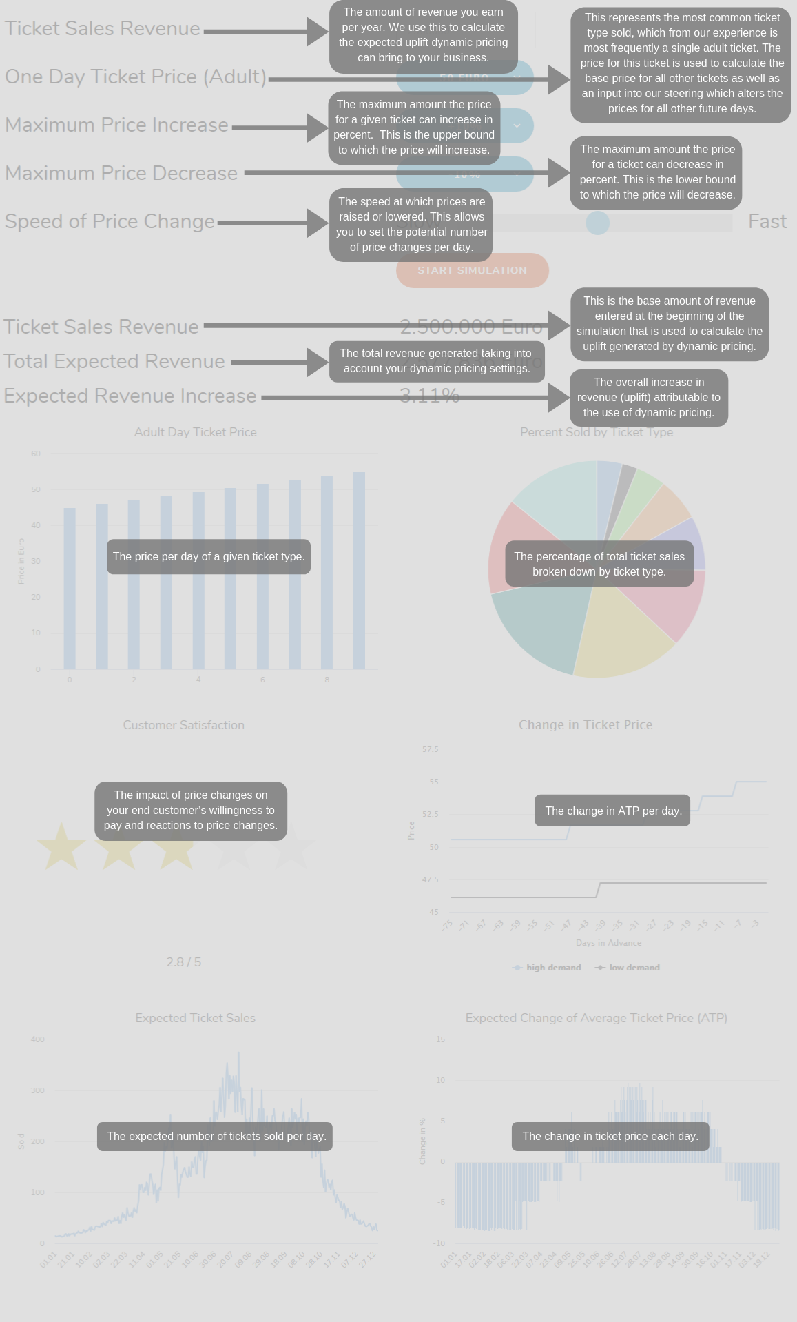 Pricing Strategy Simulation - Smart Pricer